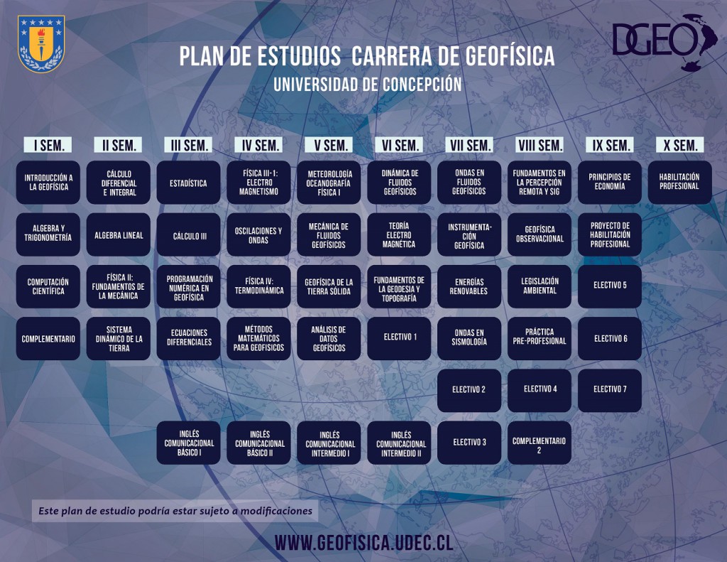 Plan de estudios Geofísica y Meteorología – Geofísica UdeC